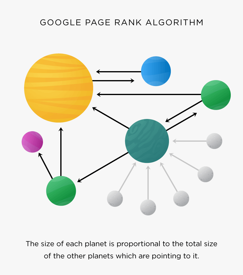 [译]SEO外链建设 - 陈文管的博客
