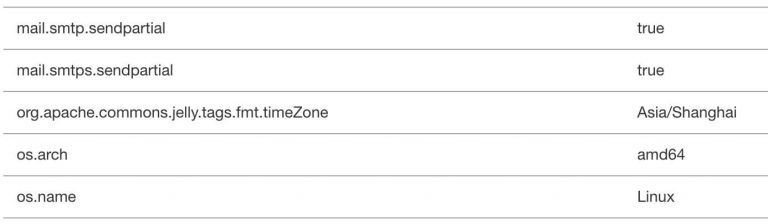 jenkins时区设置 - jack_Meng - 博客园